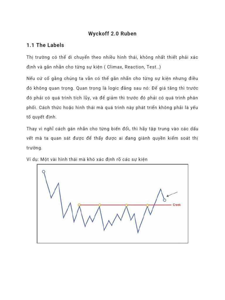 Wyckoff 2.0 - Ruben Villahermosa | PDF