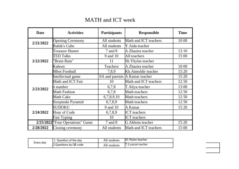 Math Ict | PDF