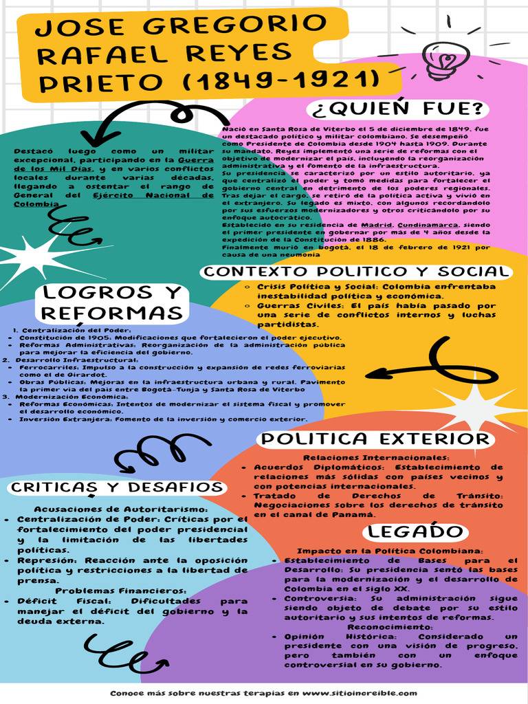 Infografia Rafael Reyes 1904-1909 | PDF | Colômbia