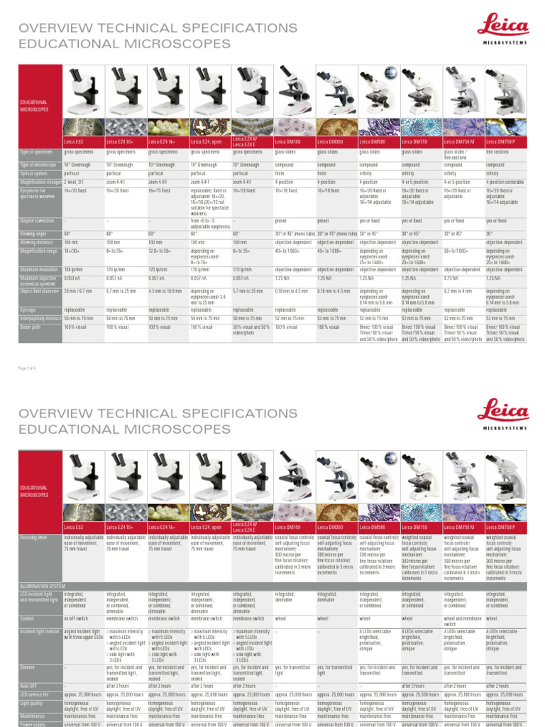 Leica EDU TechData Overview-EN | PDF