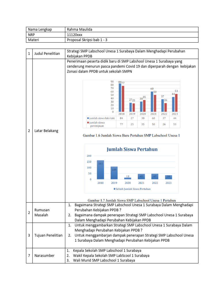 Contoh - Desain Riset Metode Kualitatif | PDF