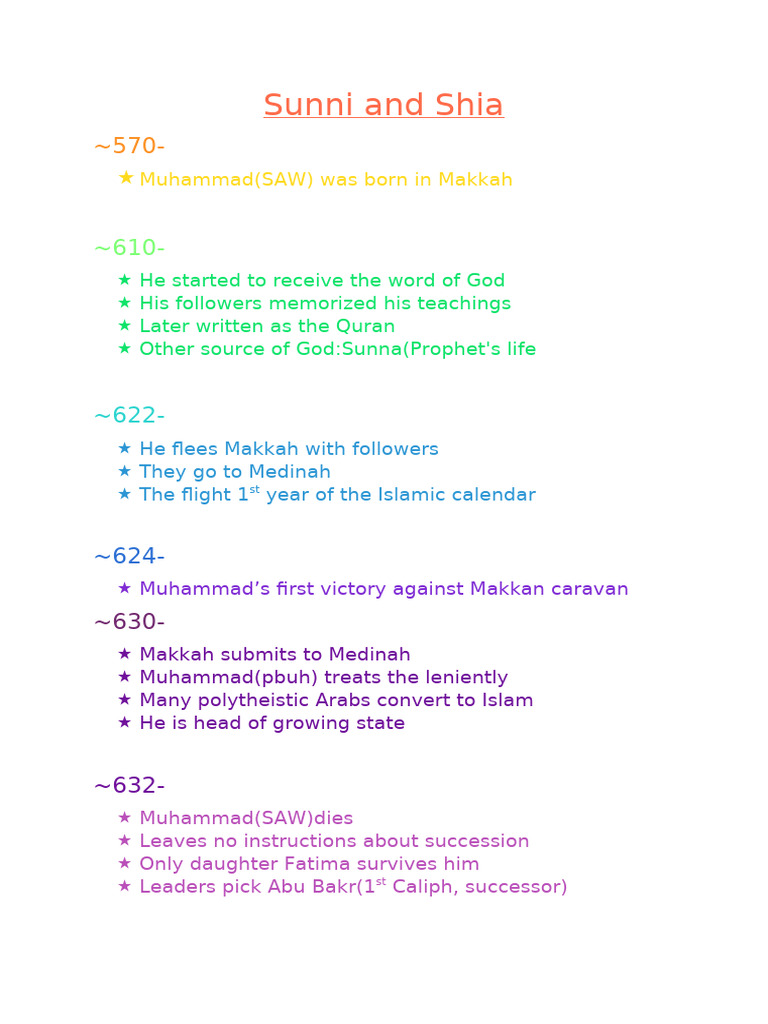 Sunni and Shia | PDF