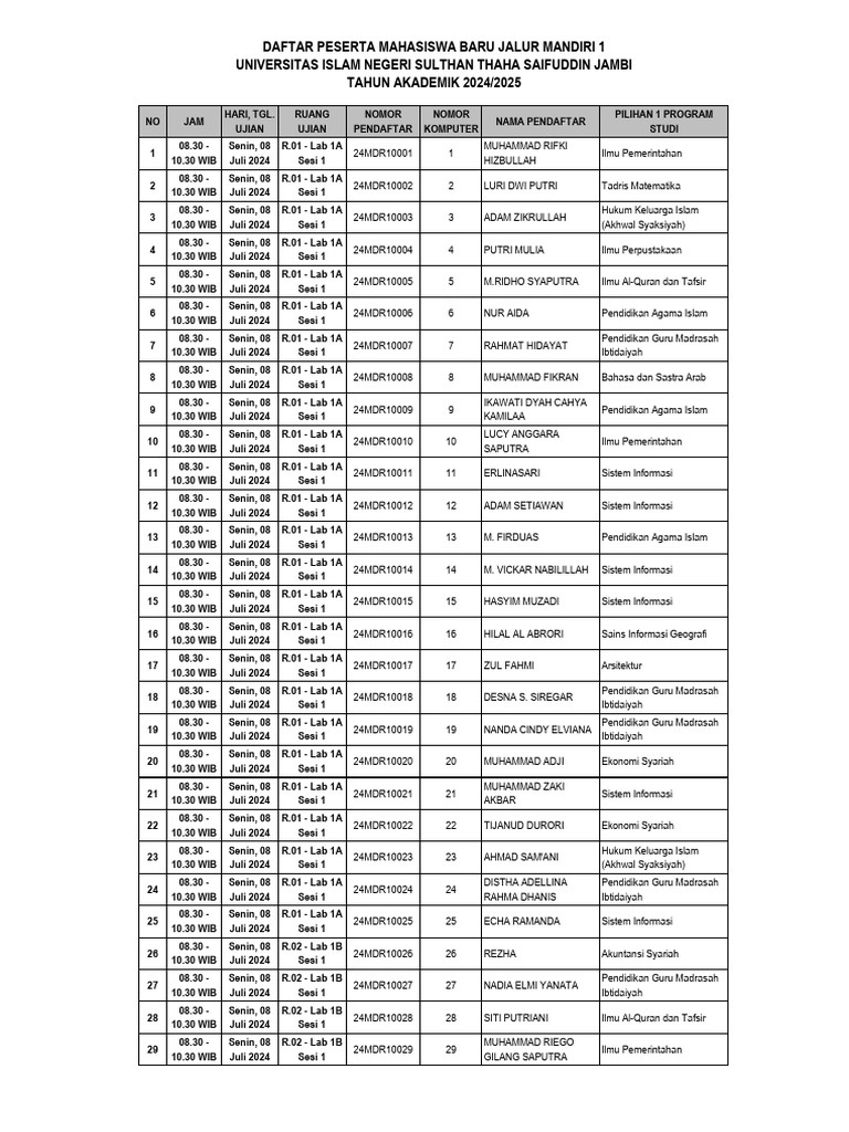Daftar Peserta Ujian Mandiri 2024 - FInal | PDF