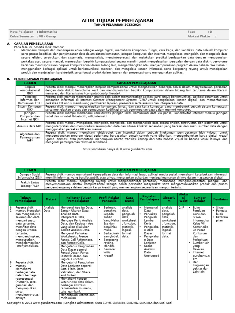 Silabus Informatika Kelas Vii Pdf