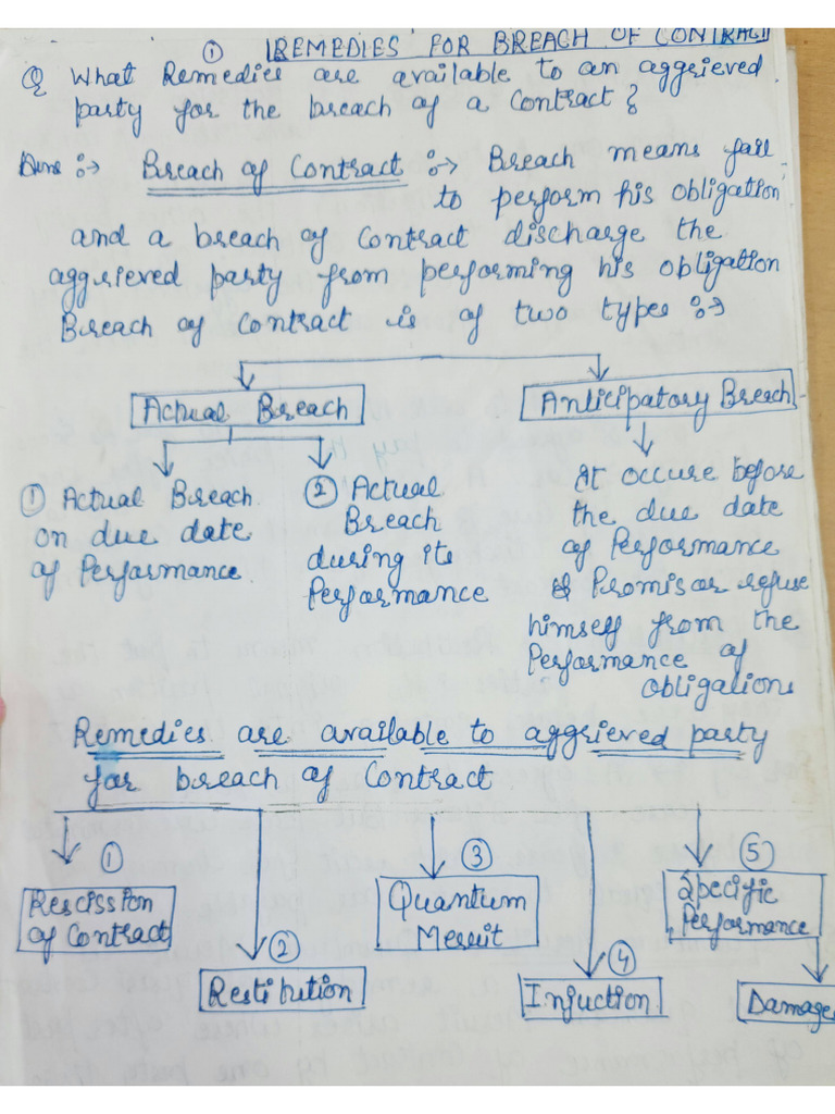 Remedies For Breach of Contract | PDF