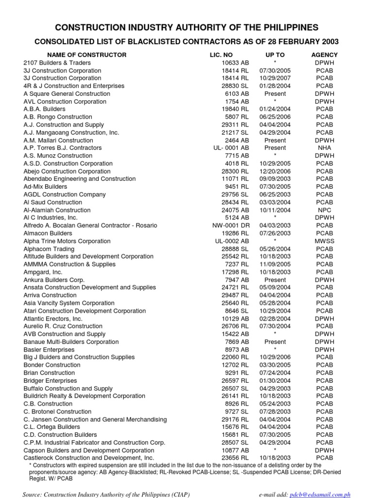 Blacklisted Contractors | PDF | Science And Technology | Real Estate Law