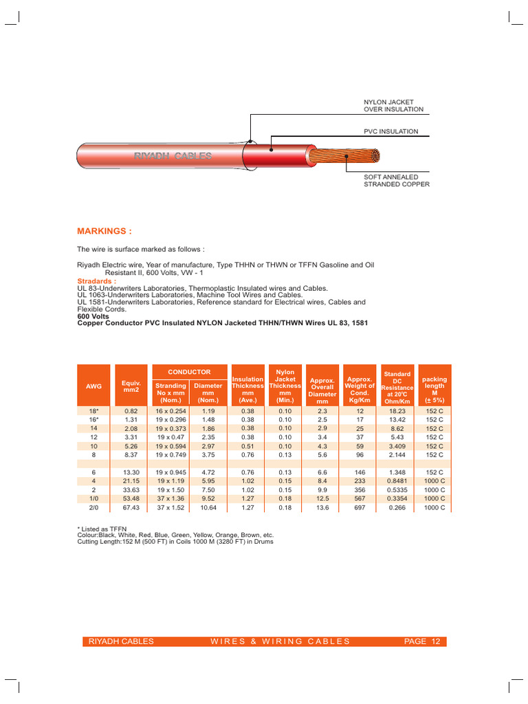 Wires Wiring Catalogue 13 | PDF