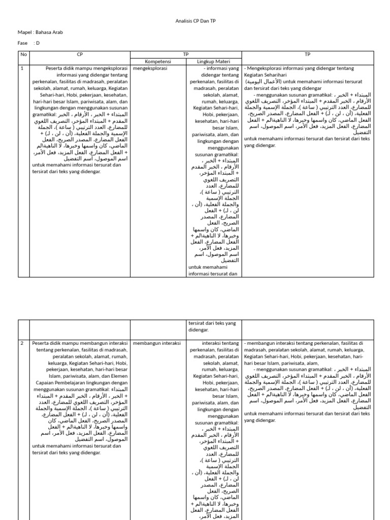 Analisis CP, TP, Bahasa Arab Kelas 7 | PDF