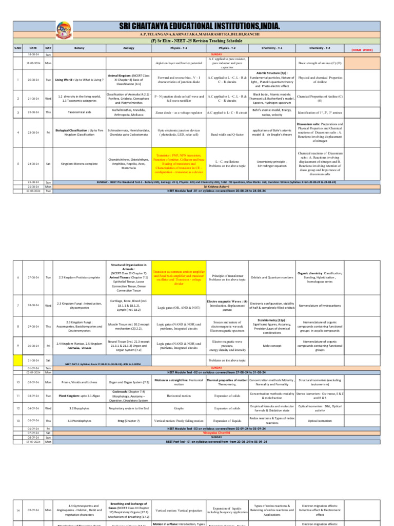 SR Elite NEET - 25 Revision Teaching Schedule | PDF