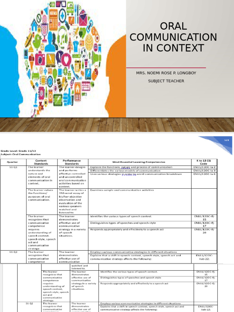 Oral Communication-Lesson 1 (Autosaved) | PDF