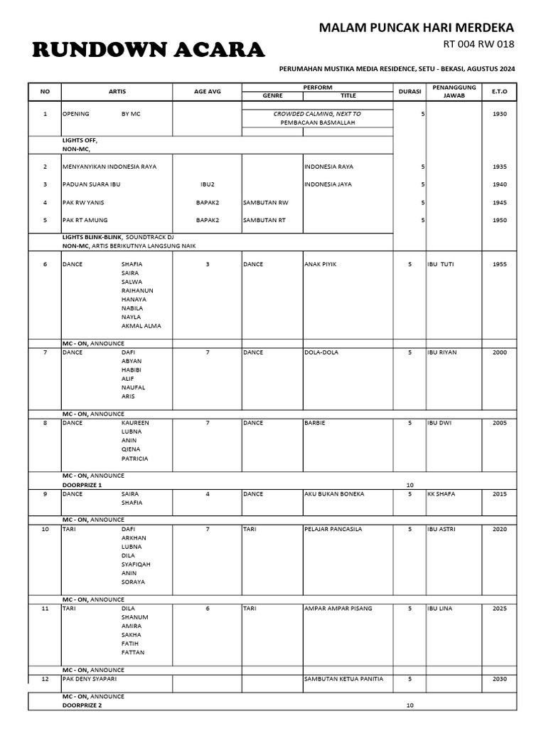 Rundown 17an-2024 | PDF