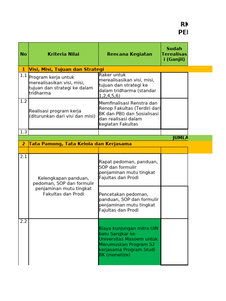 Fixed New RKAT Fakultas ILmu Pendidikan 2024-2025 | PDF