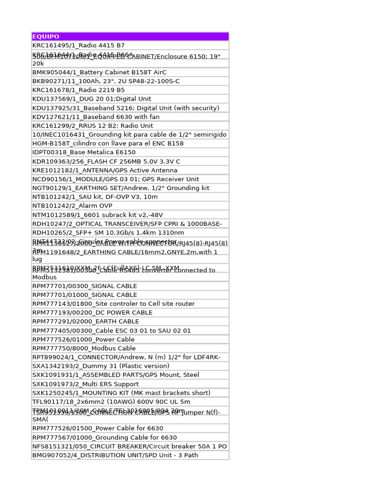 Lista Materiales y Modelos NS | PDF
