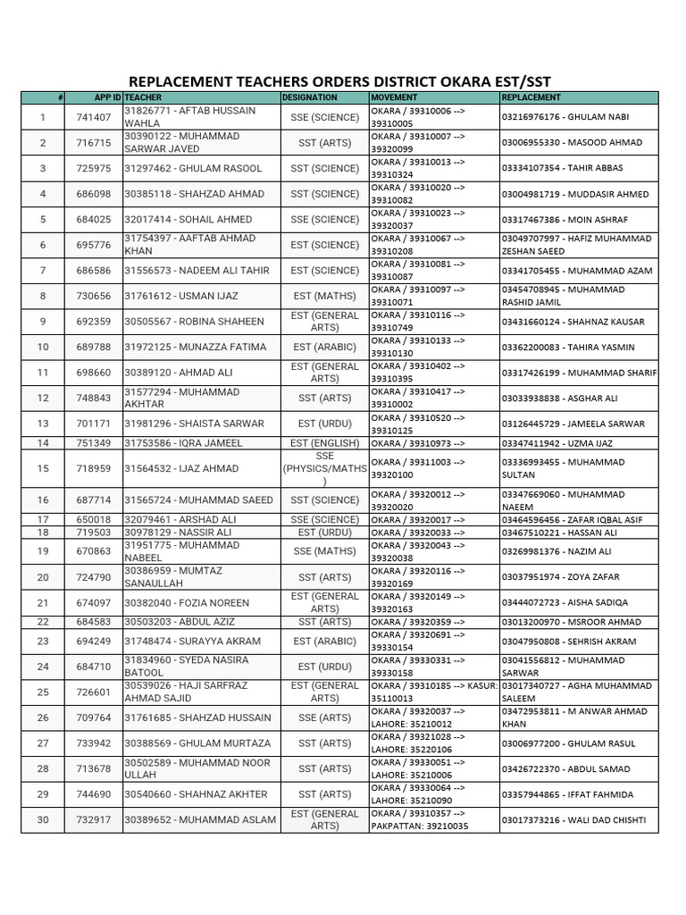 Replacement Teachers Orders | PDF
