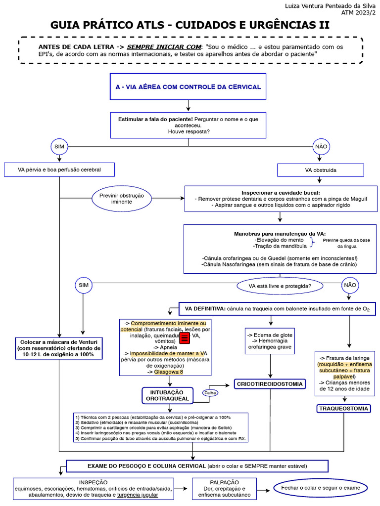 ABCDE - Esquema Top ATLS | PDF