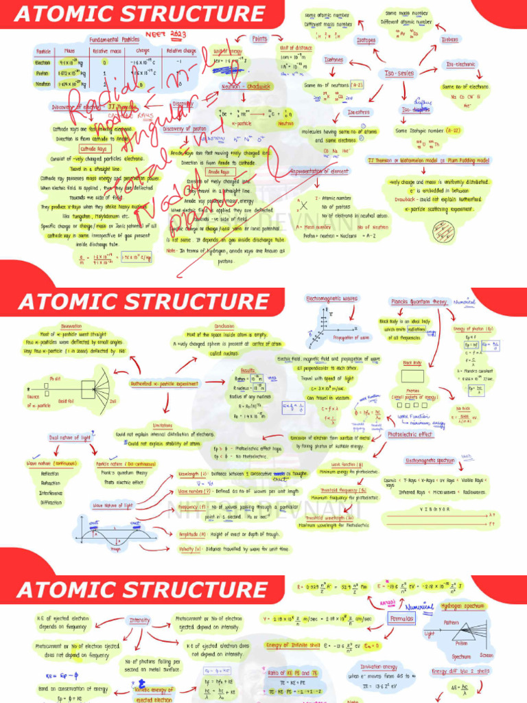 Atomic Structure | PDF