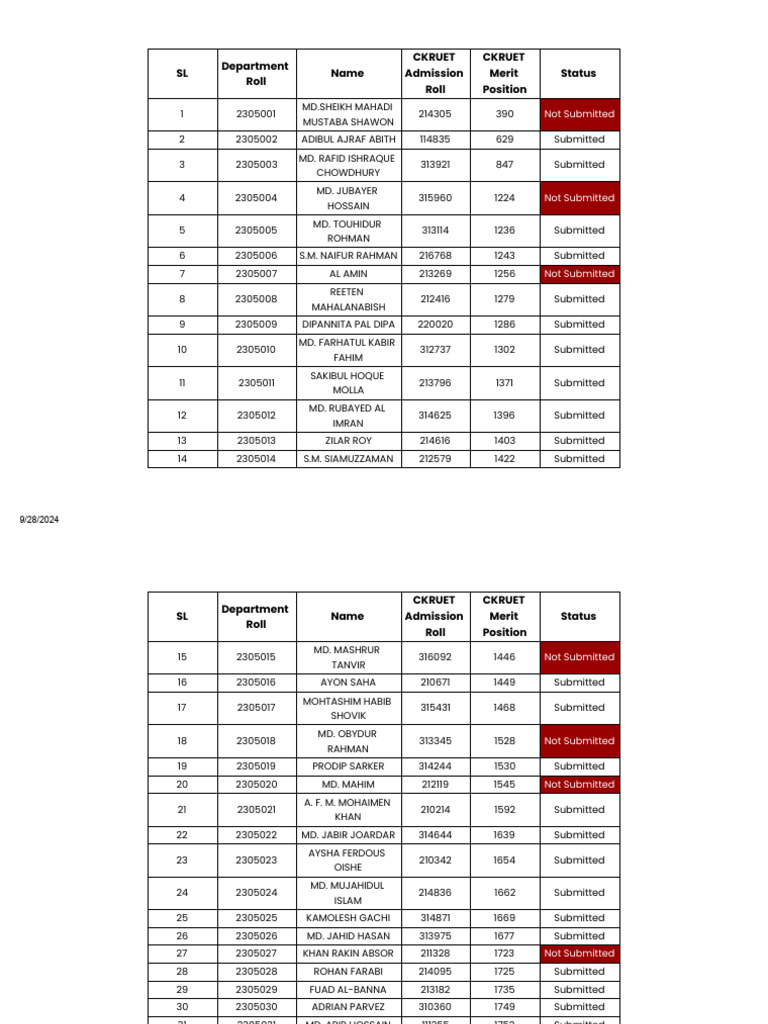 Roll Numbers 28sept | PDF