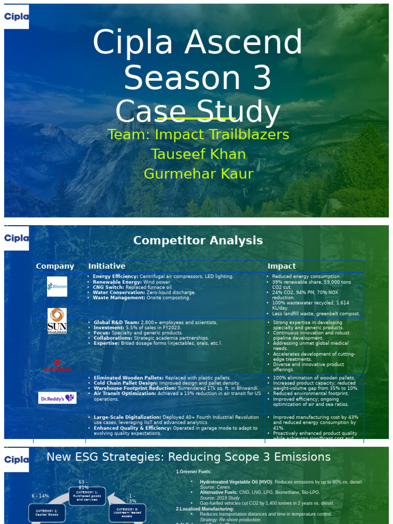 Cipla | PDF