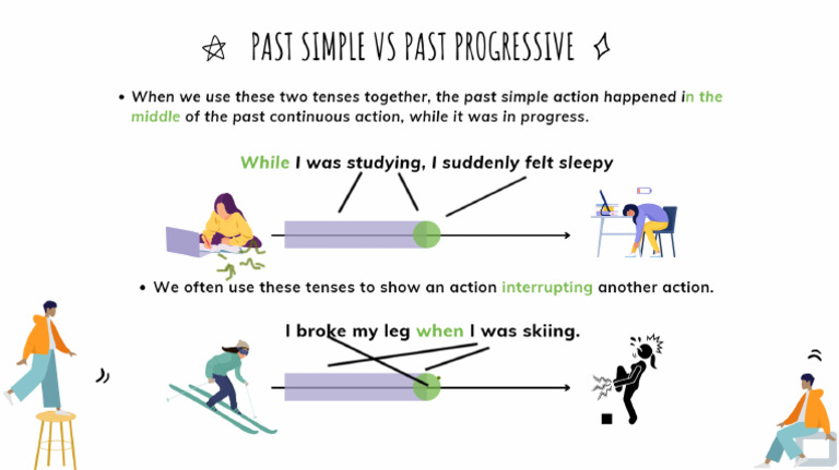 Grammar 9 - Past Simple Vs Past Progressive-8 | PDF