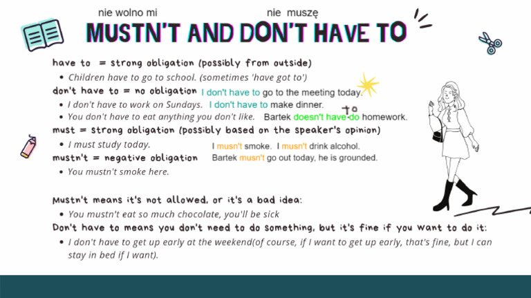 Grammar 15 - MODAL VERBS 3 Should, Must, Have To, Need To, Ought To-21 ...