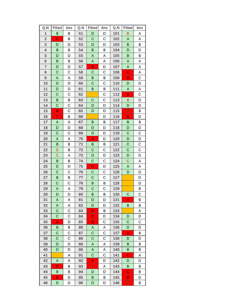Answer Key Sample | PDF