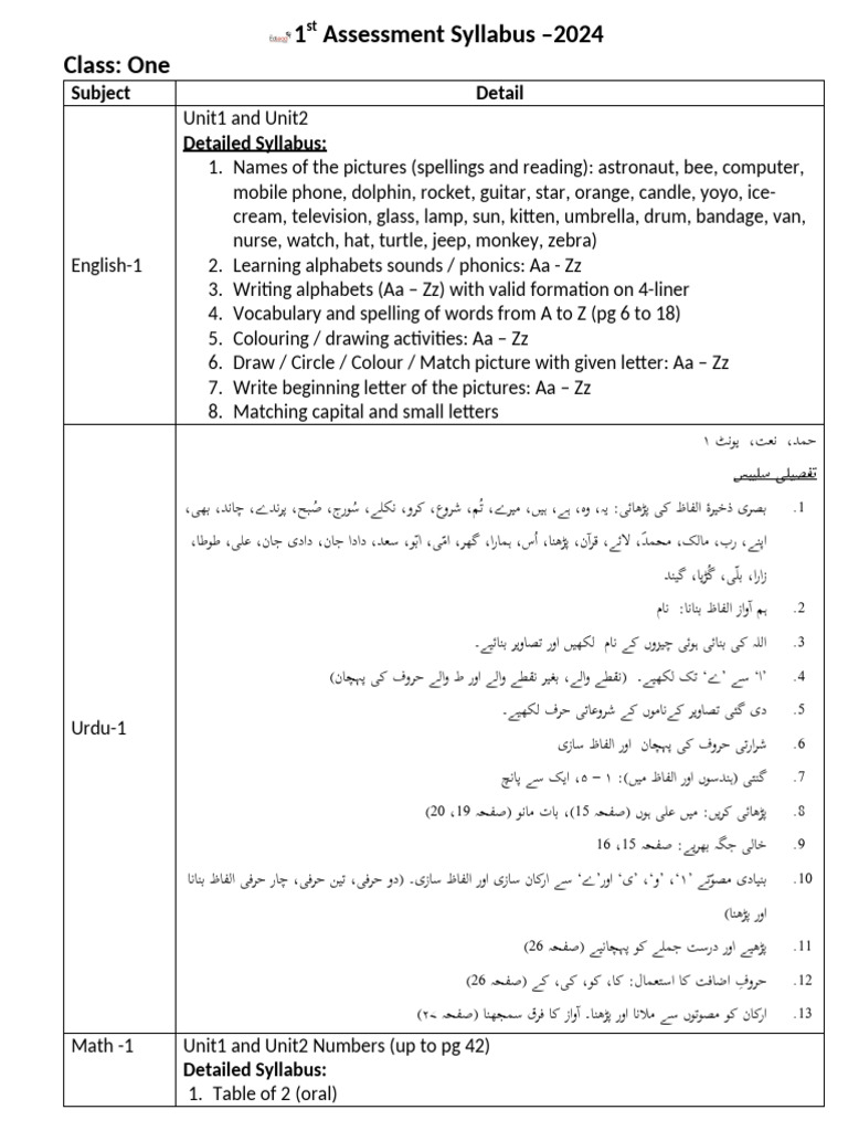 Class 1 Syllabus 1st Assessment | PDF