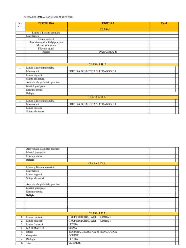Manuale + Edituri | PDF