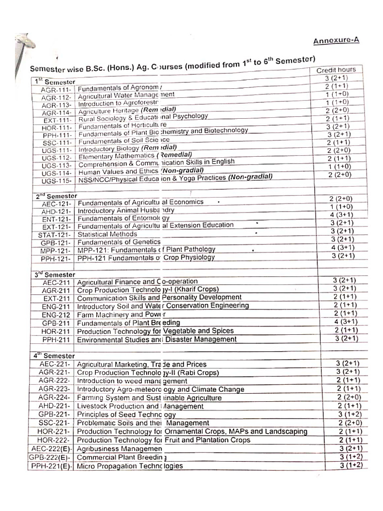 Courses Names & Code | PDF