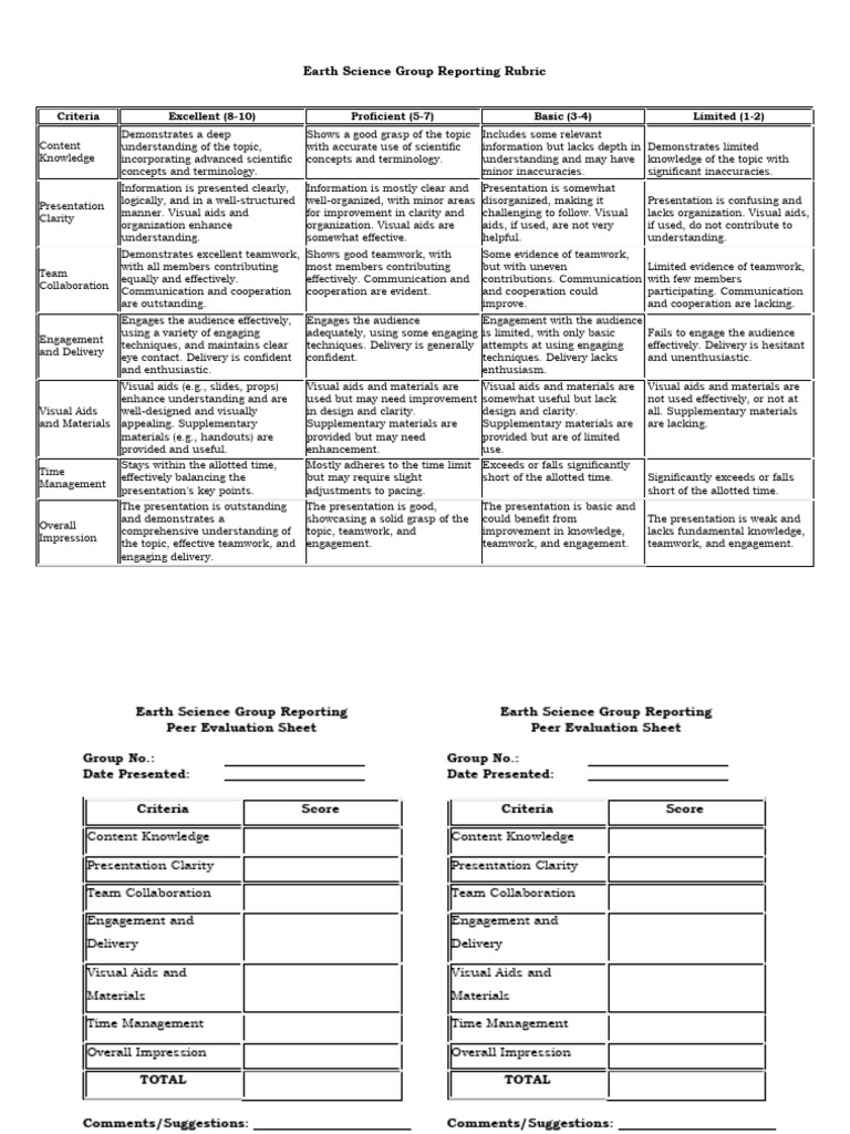Earth Science Group Reporting Rubric and Evaluation Sheet | PDF