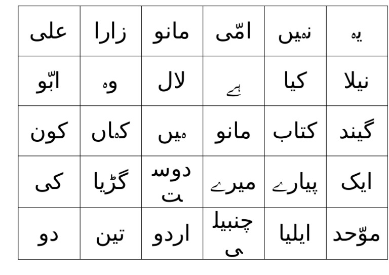Basri Alfaz KG 1st Assessment | PDF