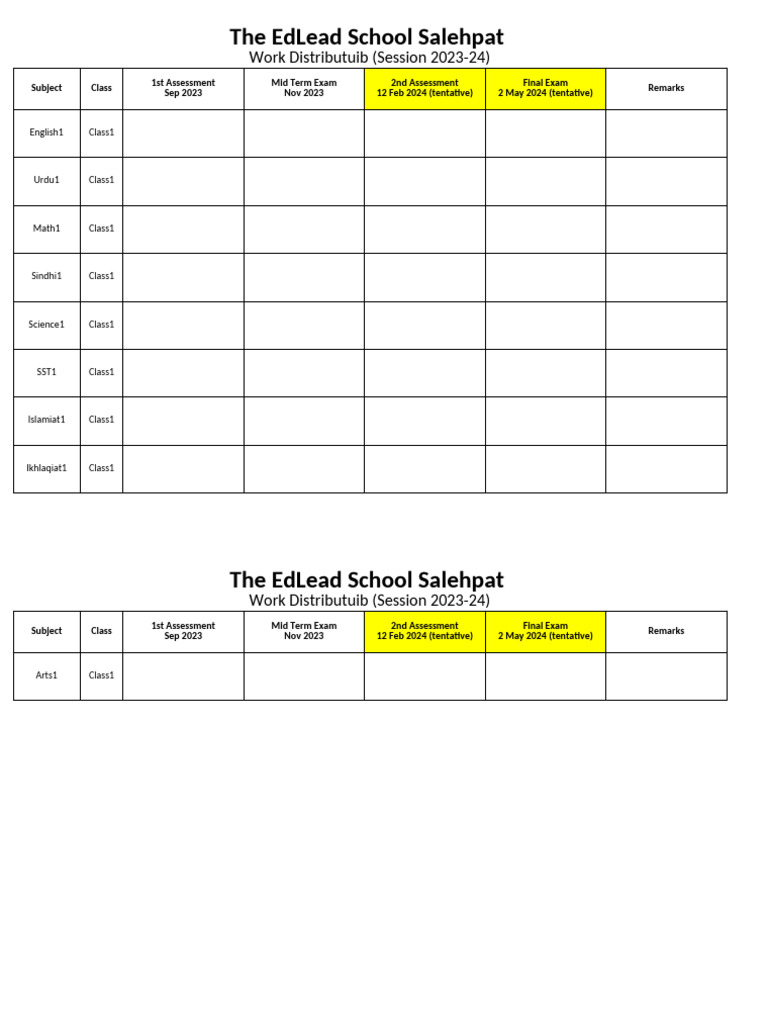 Work Distribution - SLP | PDF