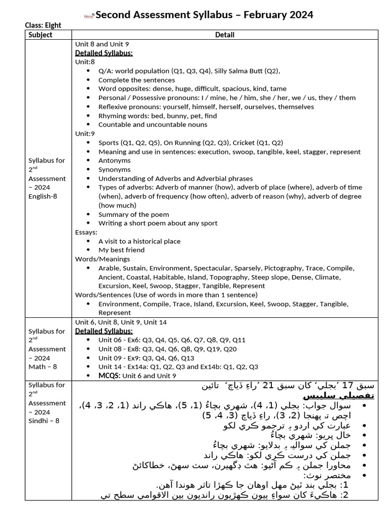Class8-Second Assessment Syllabus | PDF