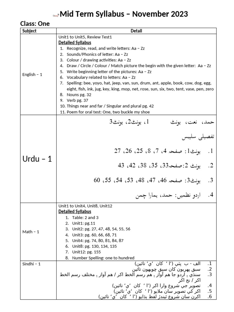 Class1 MidTerm Syllabus | PDF