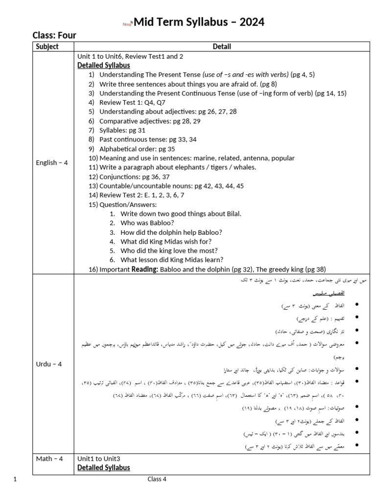 Class4 MidTerm Syllabus | PDF