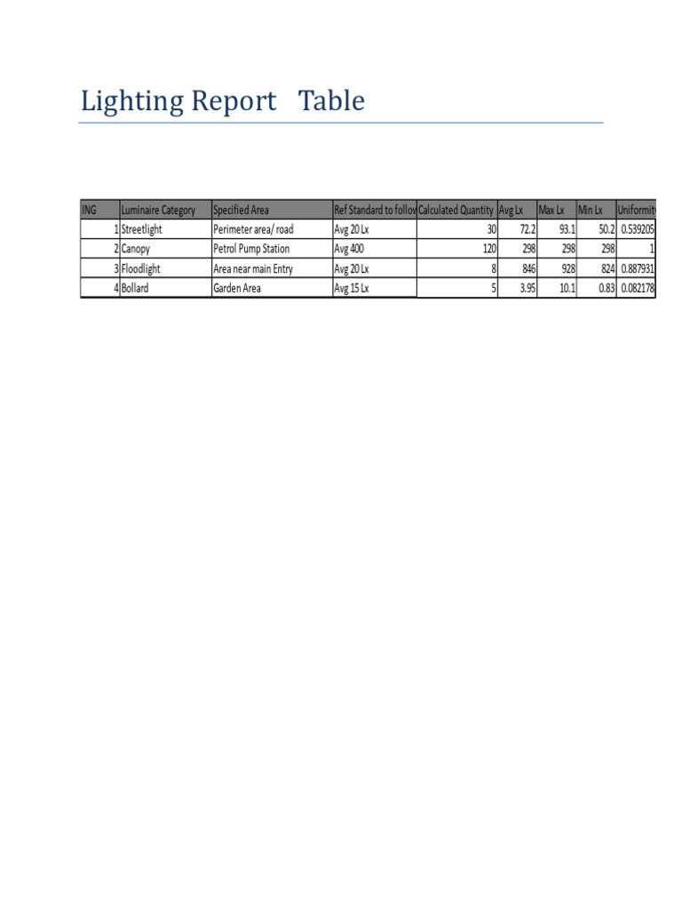 Lighting Report Table | PDF