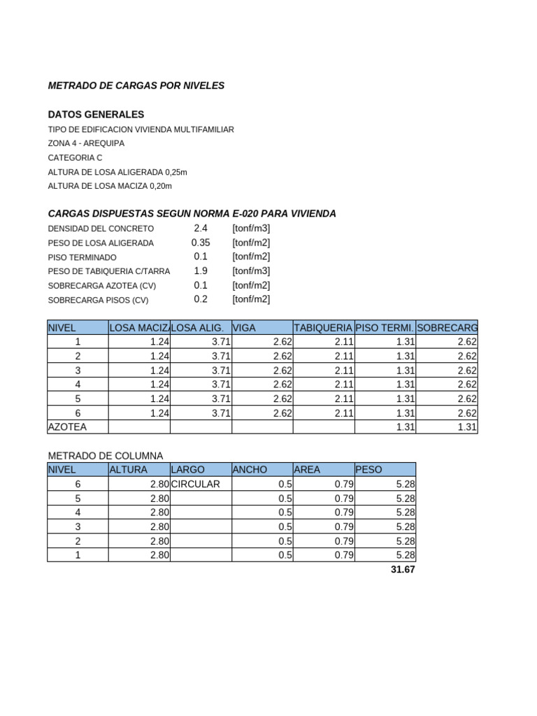 Metrado de Cargas para Columna | PDF