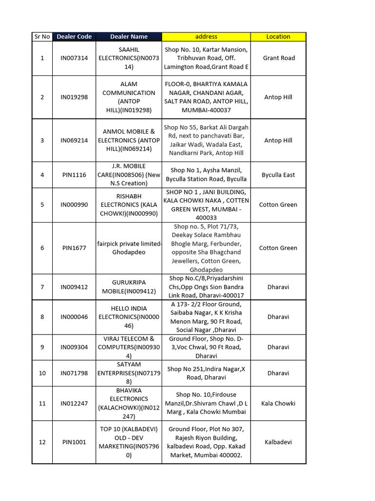 Town Akash Realme Store List | PDF