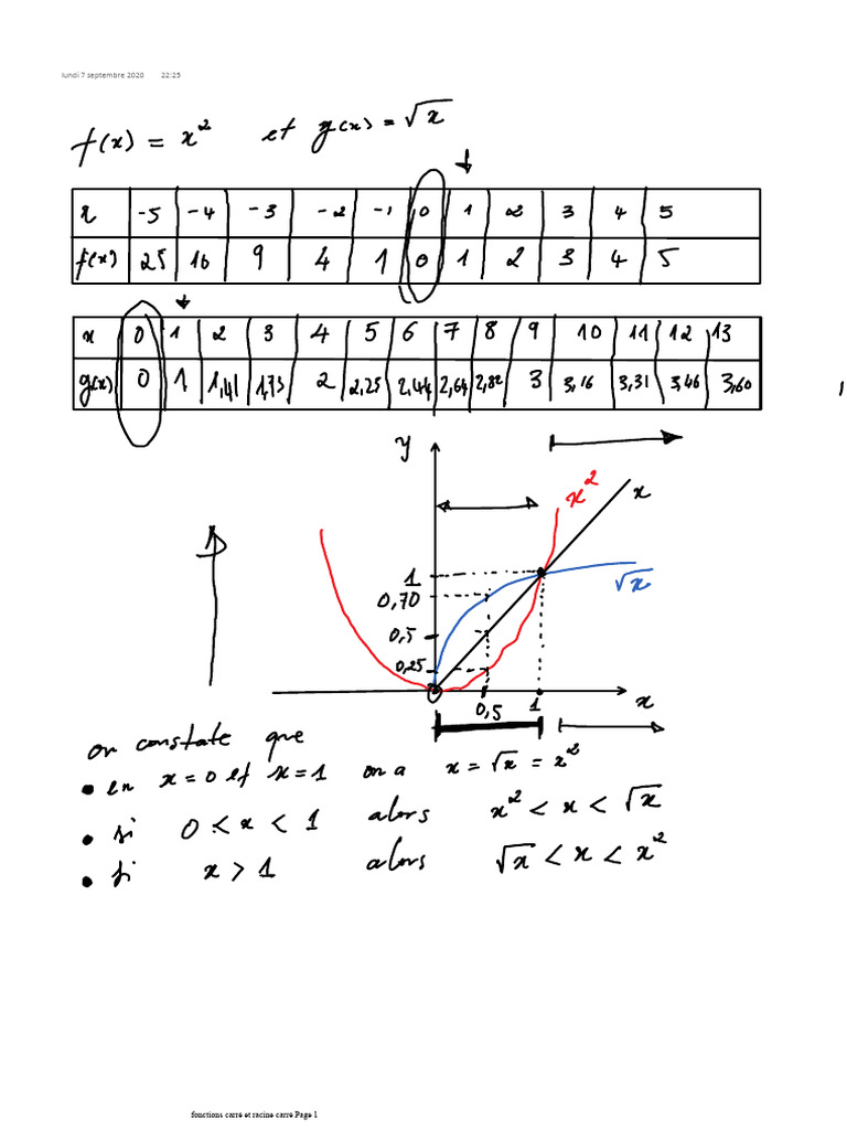 Fonctions de Base | PDF
