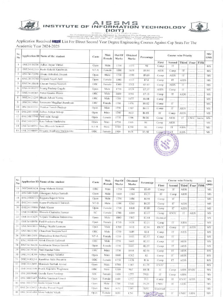 DSE ACAP Application Received List 2024 2025 | PDF