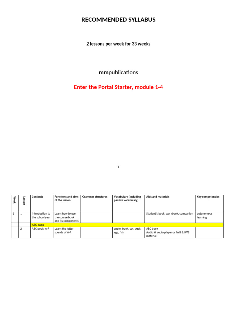 Enter The Portal Starter Module 1-4 2-Lessons | PDF