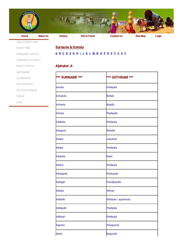 Kapu Surnames and Gotralu | PDF