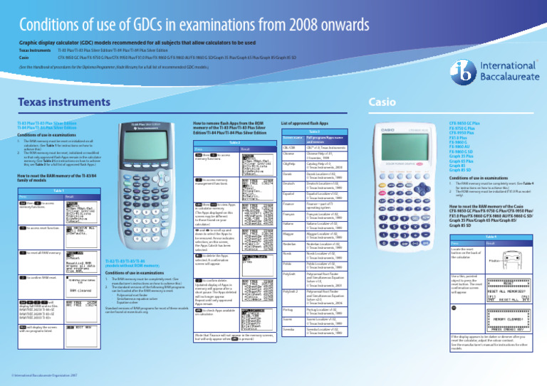 Calculator Rules Poster | PDF