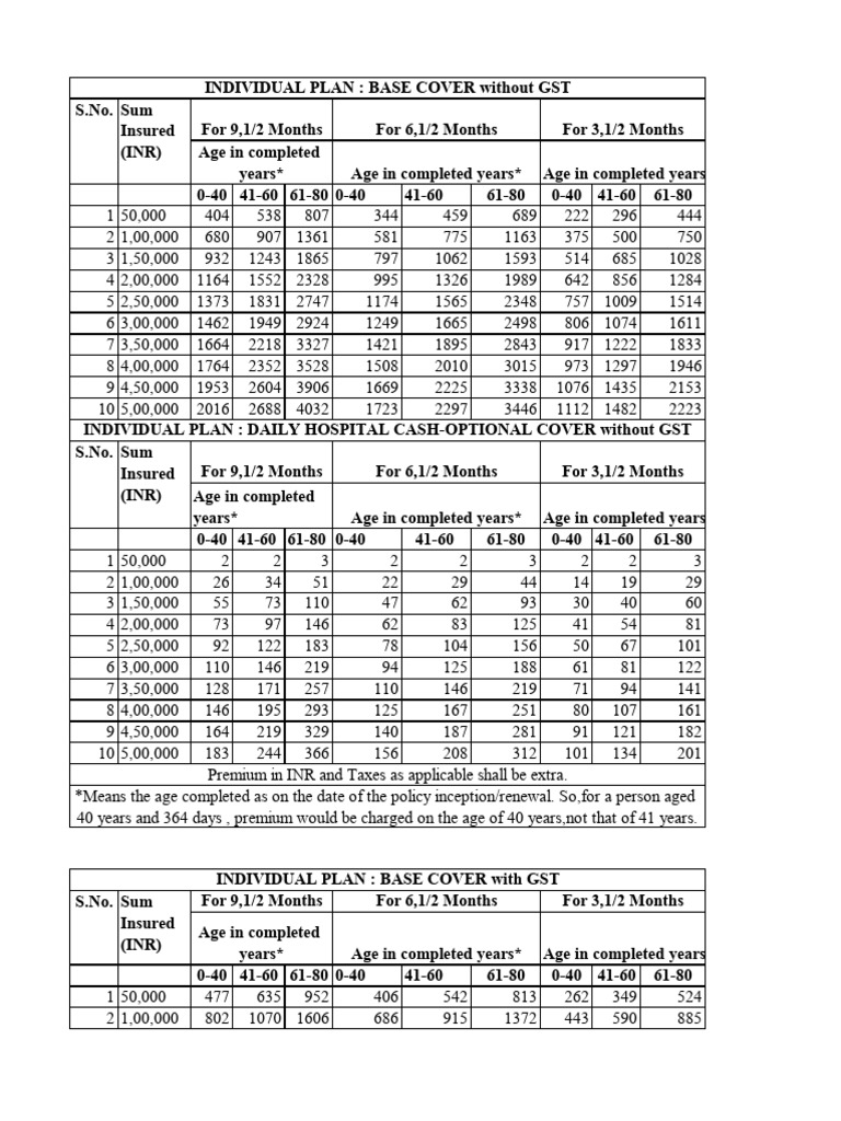 Group Corona Kavach Rate Chart Inclusive of GST PDF | PDF
