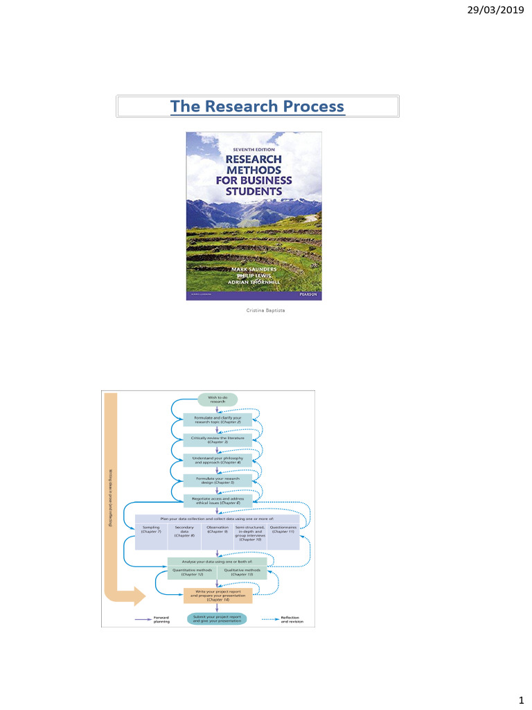 MIG1 ResearchProcess | PDF