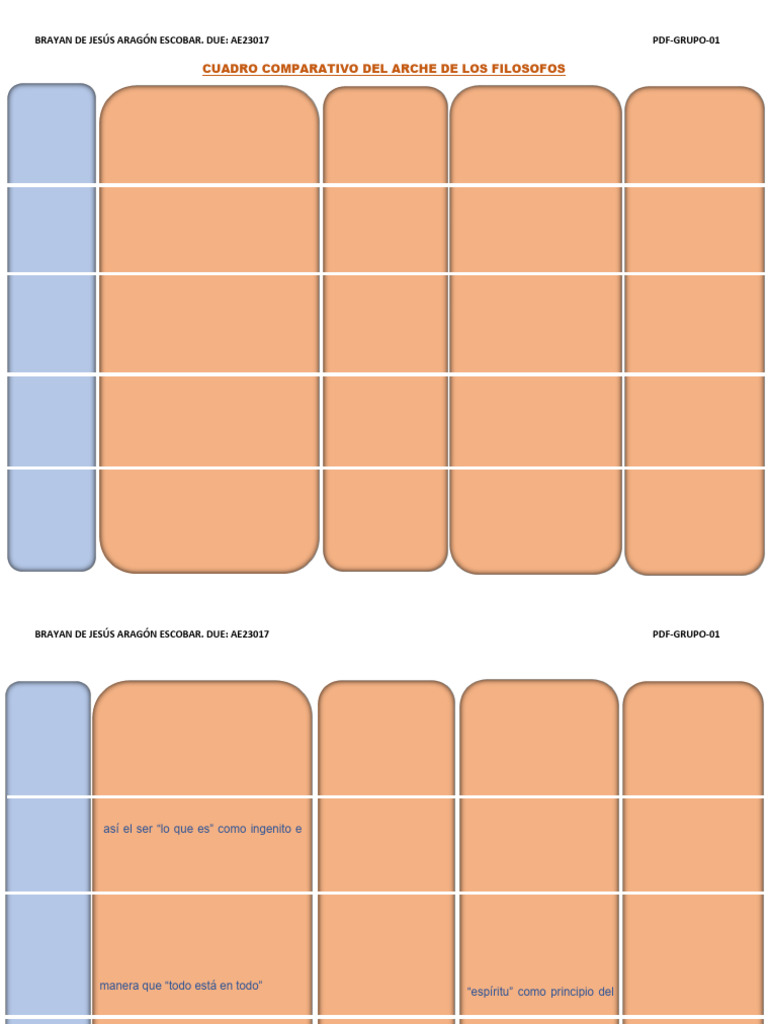 Cuadro Comparativo Del Arché de Los Filósofos | PDF