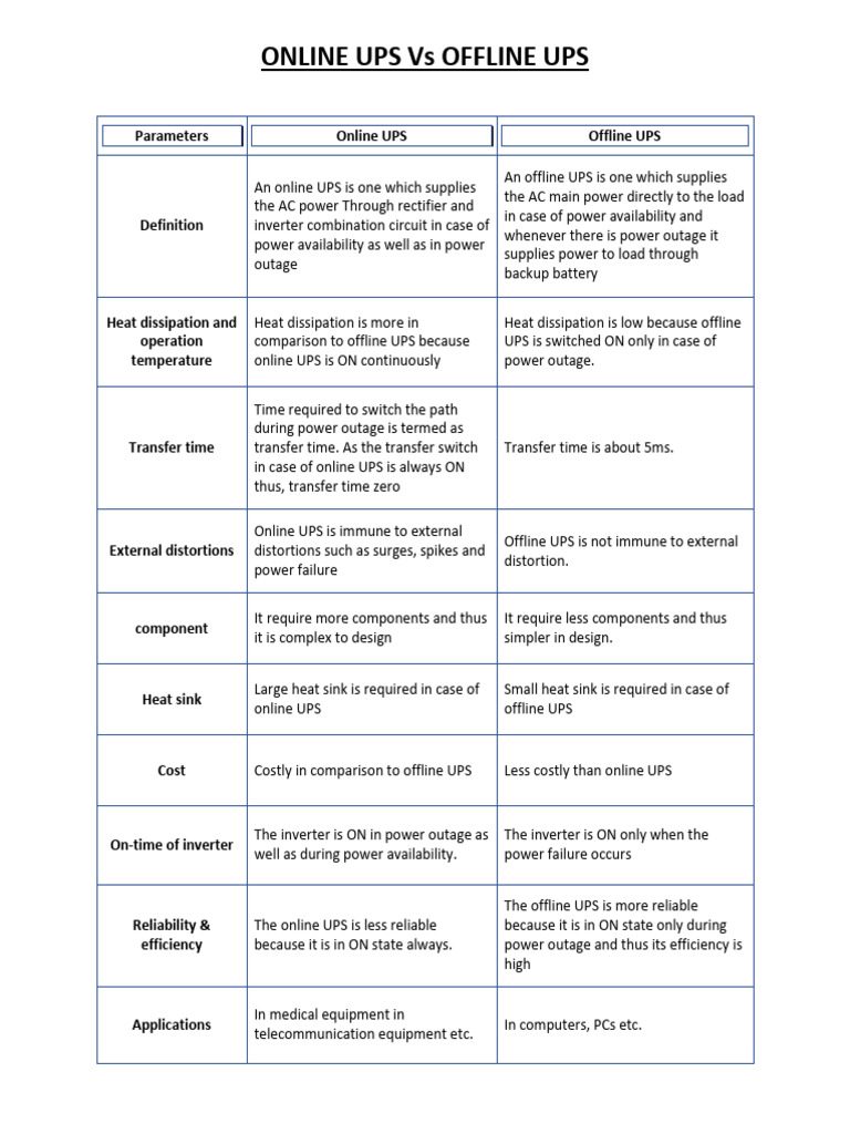 Online UPS Vs Offline UPS | PDF