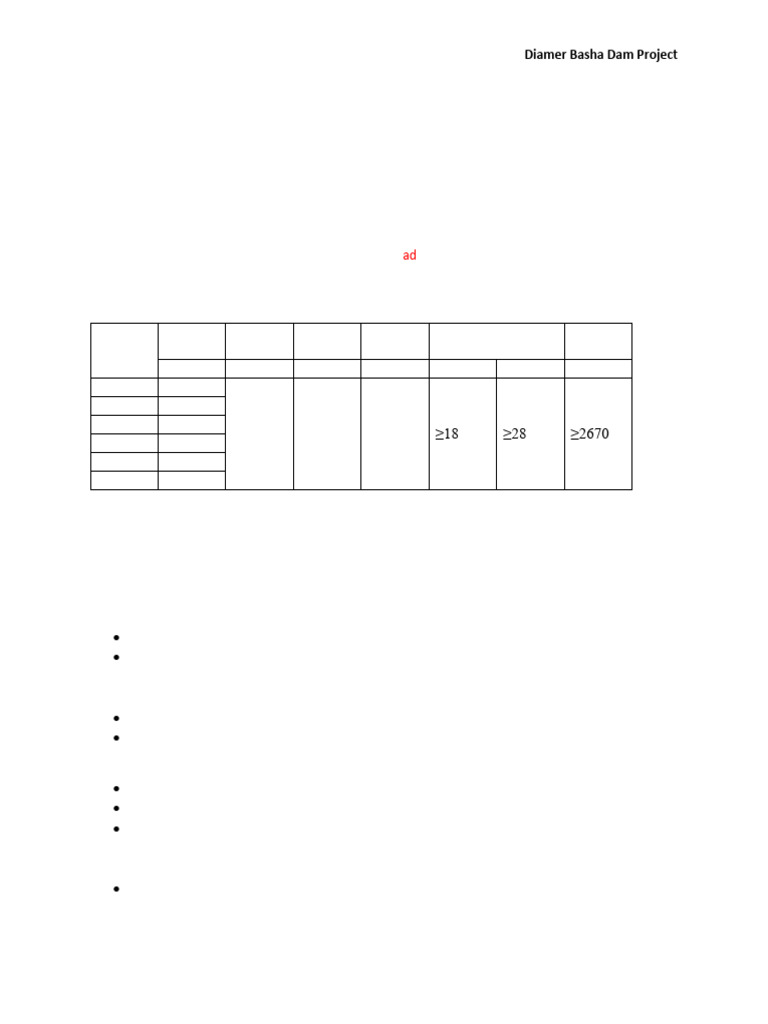 RCC Mix Design Brief | PDF