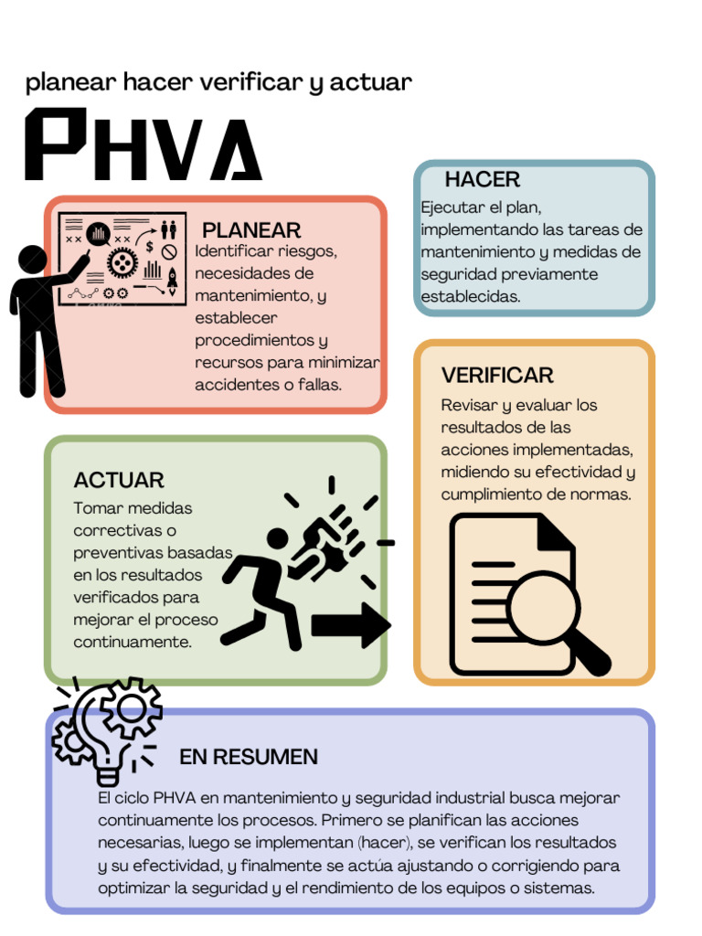 Metodología PHVA | PDF