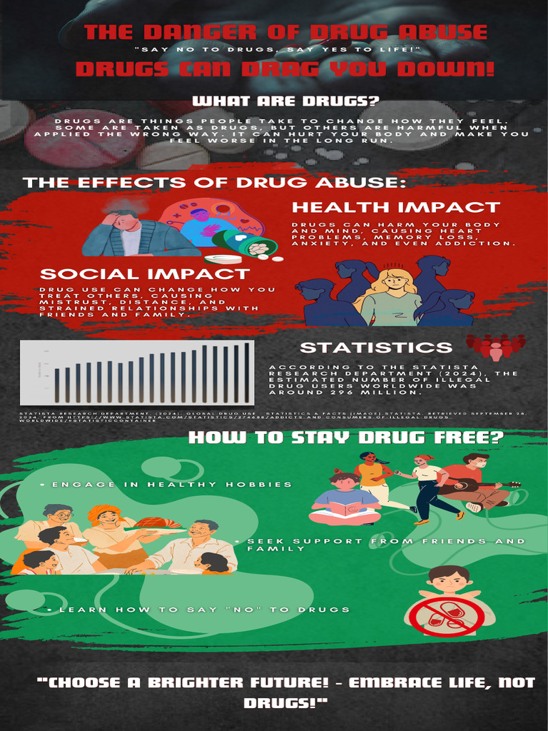 L006 - Cafa Dept Drug Campaign Infographics | PDF
