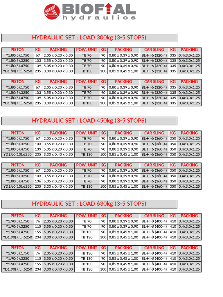 Biofial Packing List | PDF